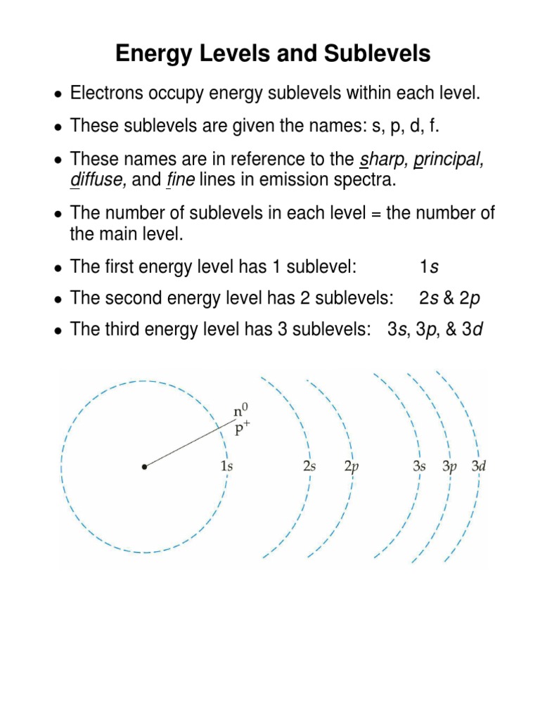 Energy Levels and Sublevels Booklet | PDF | Electron Configuration ...