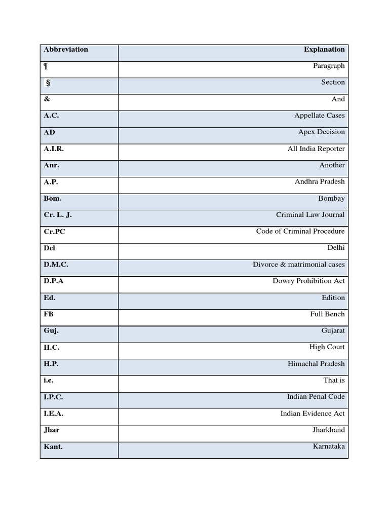 Abbreviations | PDF