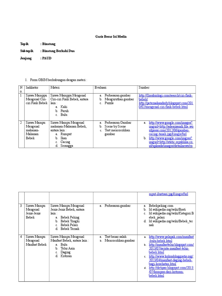 Contoh Membuat GBIM | PDF
