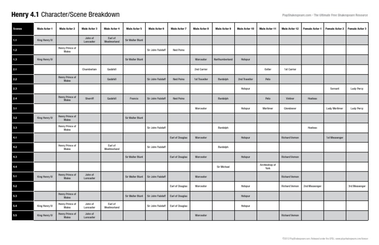 Henry 4.1 Character Breakdown | PDF | Falstaff | Leisure