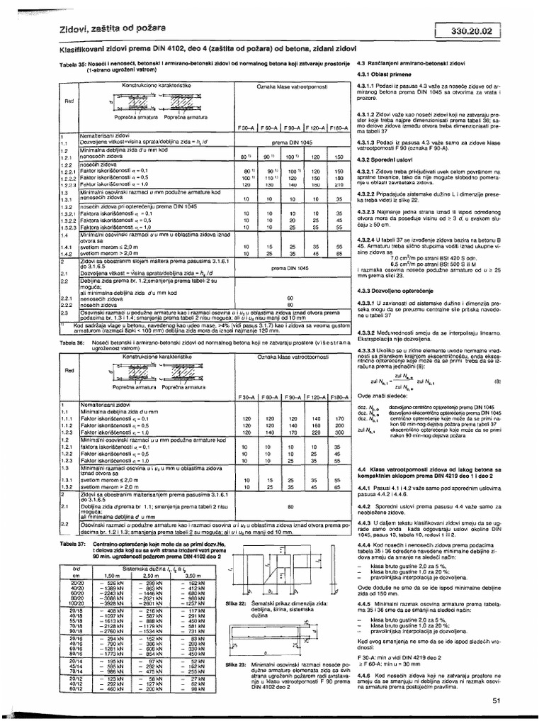 Zap Din 4102-4 Zidovi | PDF