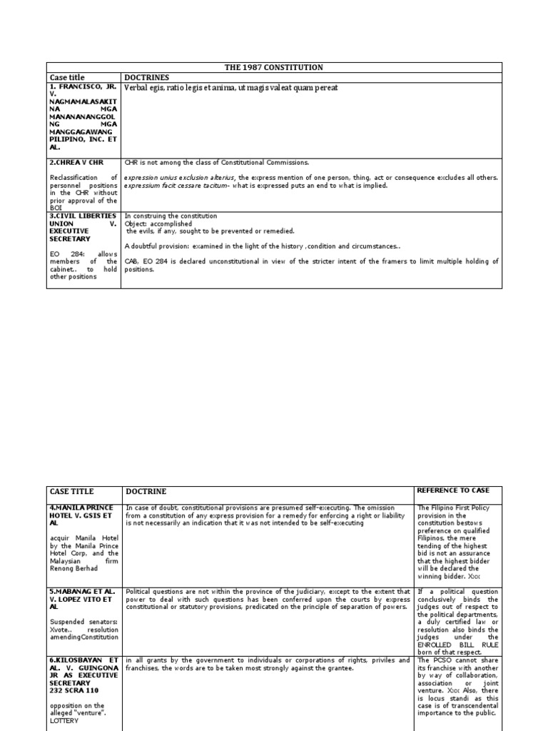 Poli - Doctirnes 1987 Constitution | PDF | Mootness | Standing (Law)