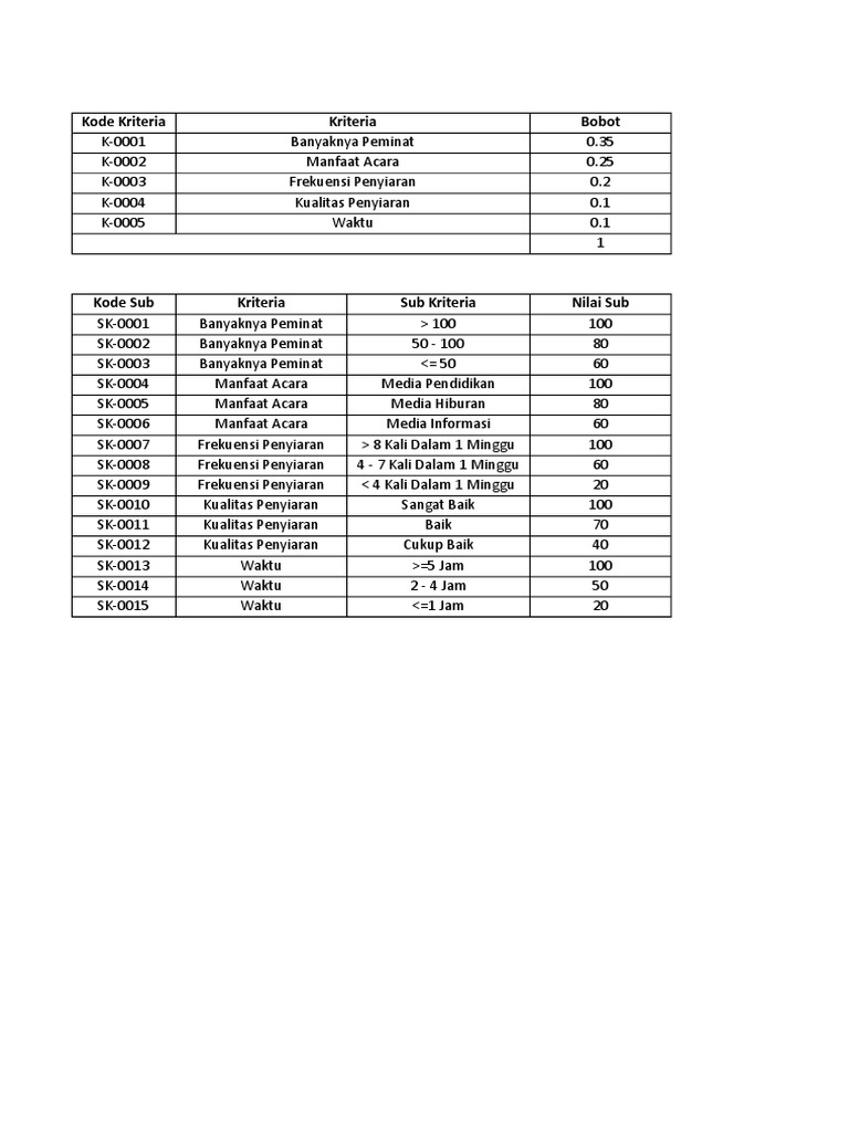 Simulasi Perhitungan Metode MAUT | PDF