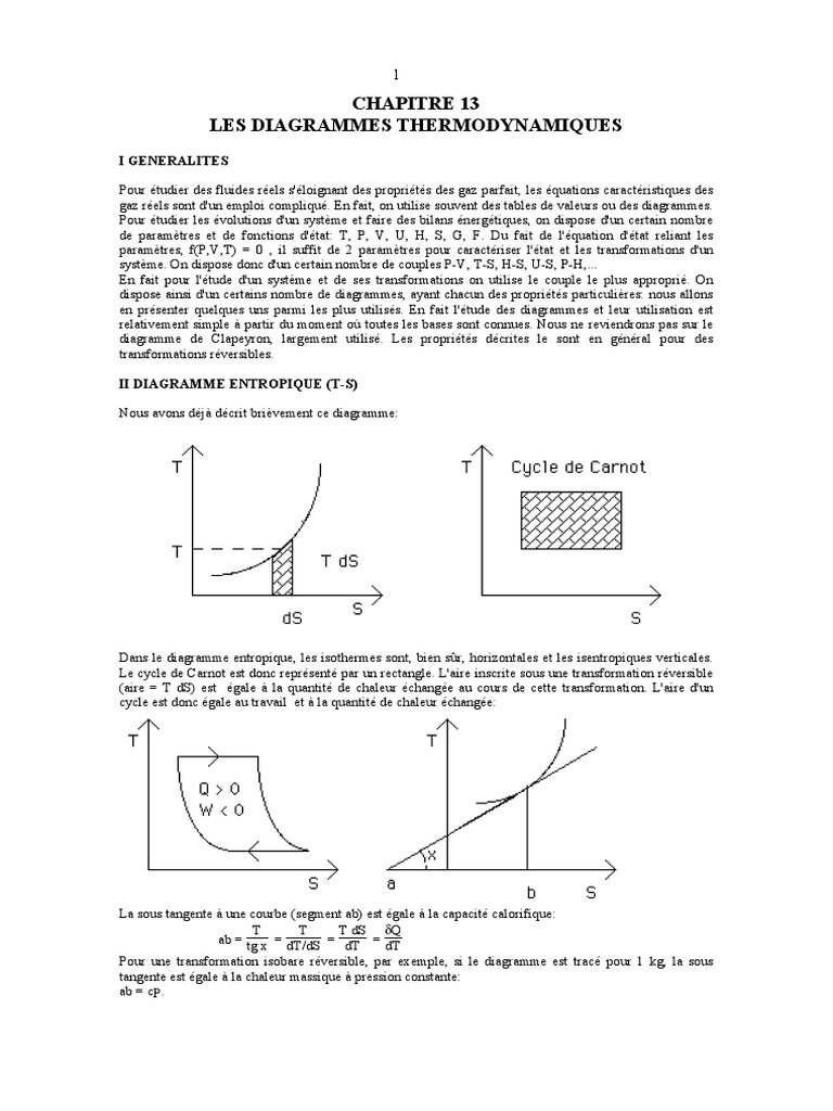 Diagrammes thermodynamiques essentiels | PDF | Humidité relative ...