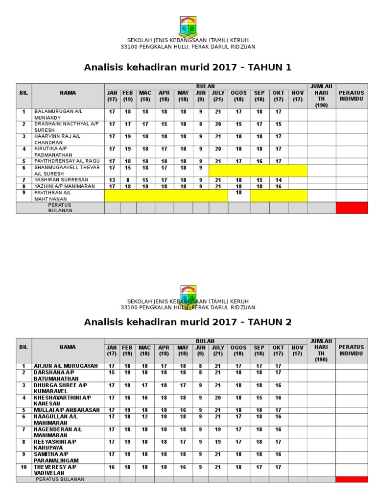 Analisis Kehadiran | PDF
