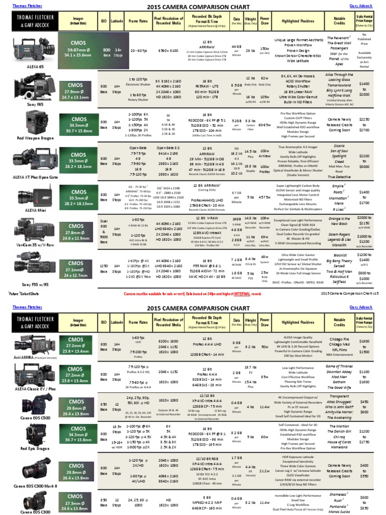 2015 Camera Comparison Chart | PDF | Display Technology | Film Theory