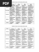 Fall Arrest Pre-Use Checklist Sample 05 | PDF