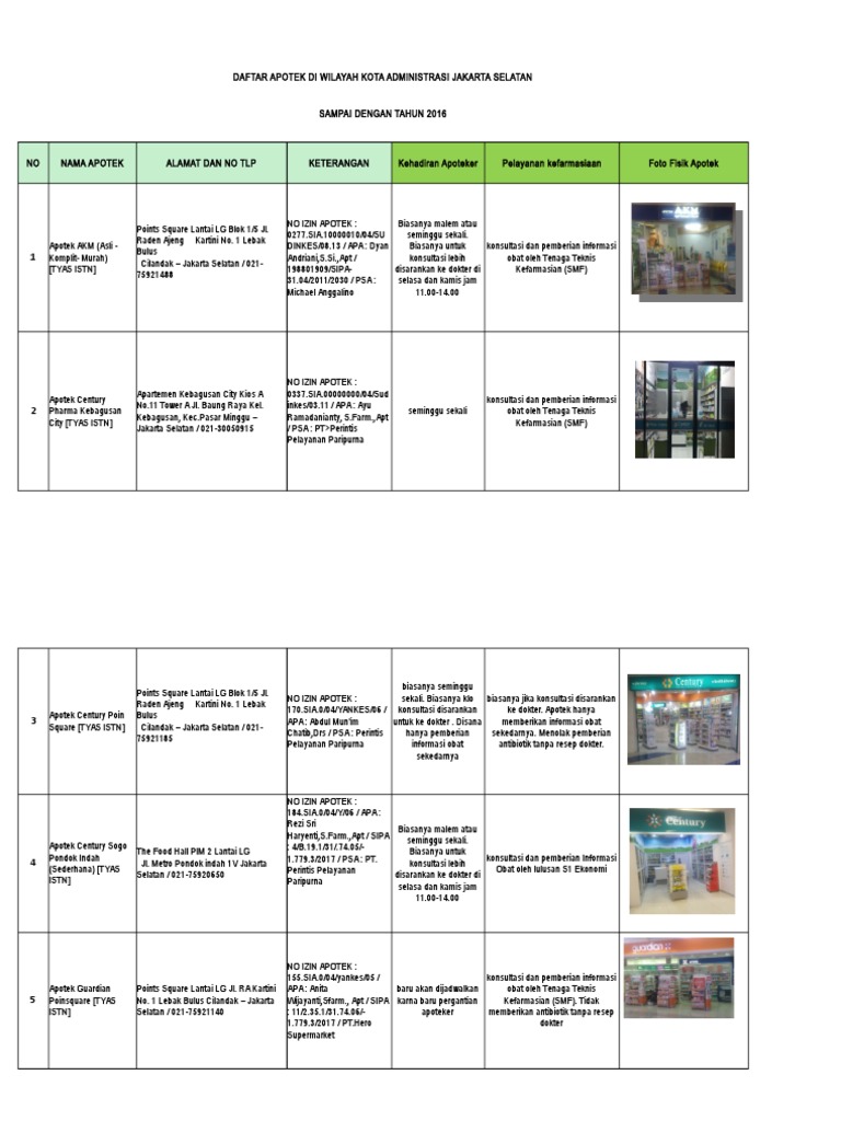 Lampiran Binwasdal | PDF