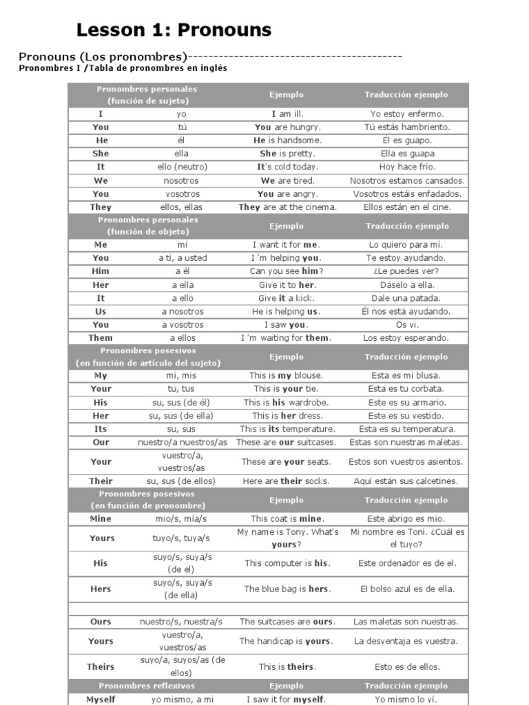 Lesson 1 Ingles Basico | PDF | Género gramatical | Asunto (gramática)