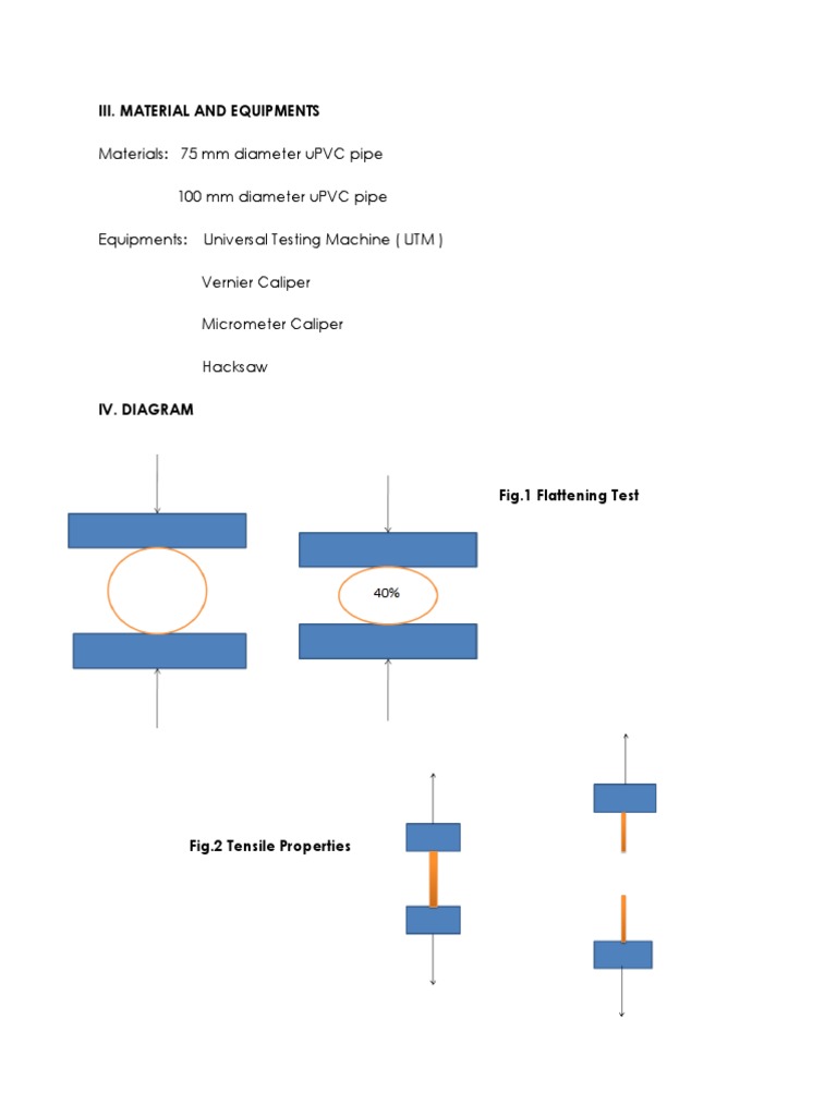 uPVC pipe testing materials and equipment | PDF