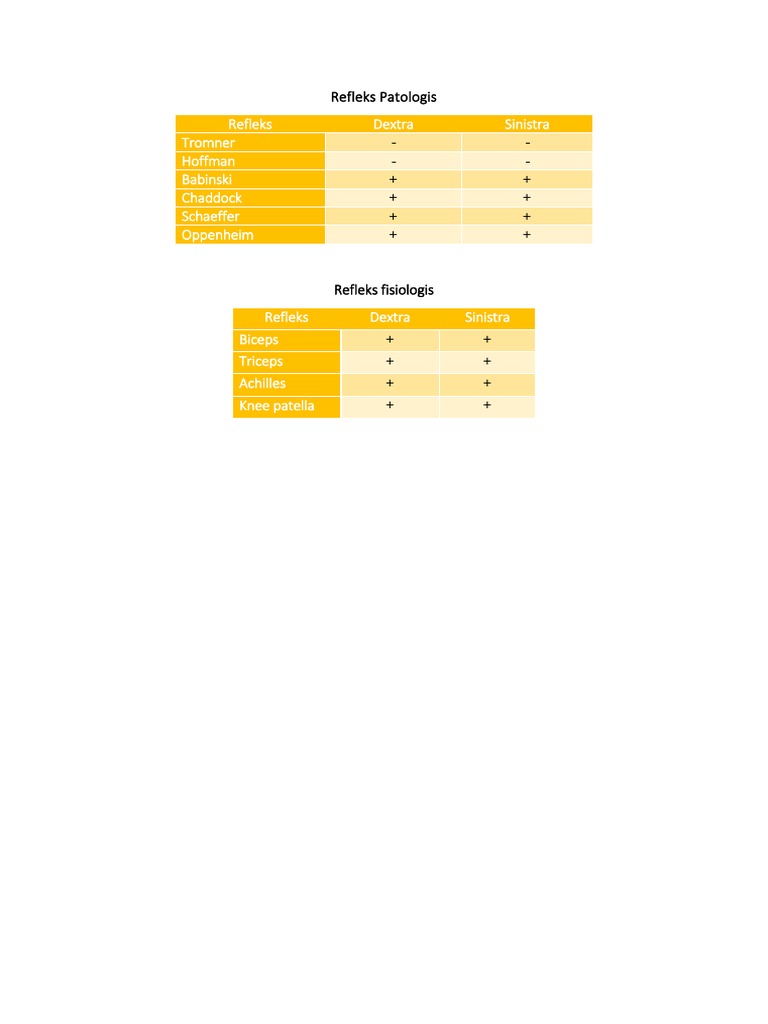 Refleks Dextra Sinistra Tromner Hoffman Babinski Chaddock Schaeffer ...