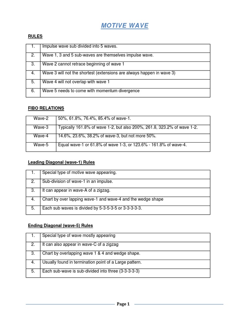 E Wave | PDF | Teaching Mathematics | Nature