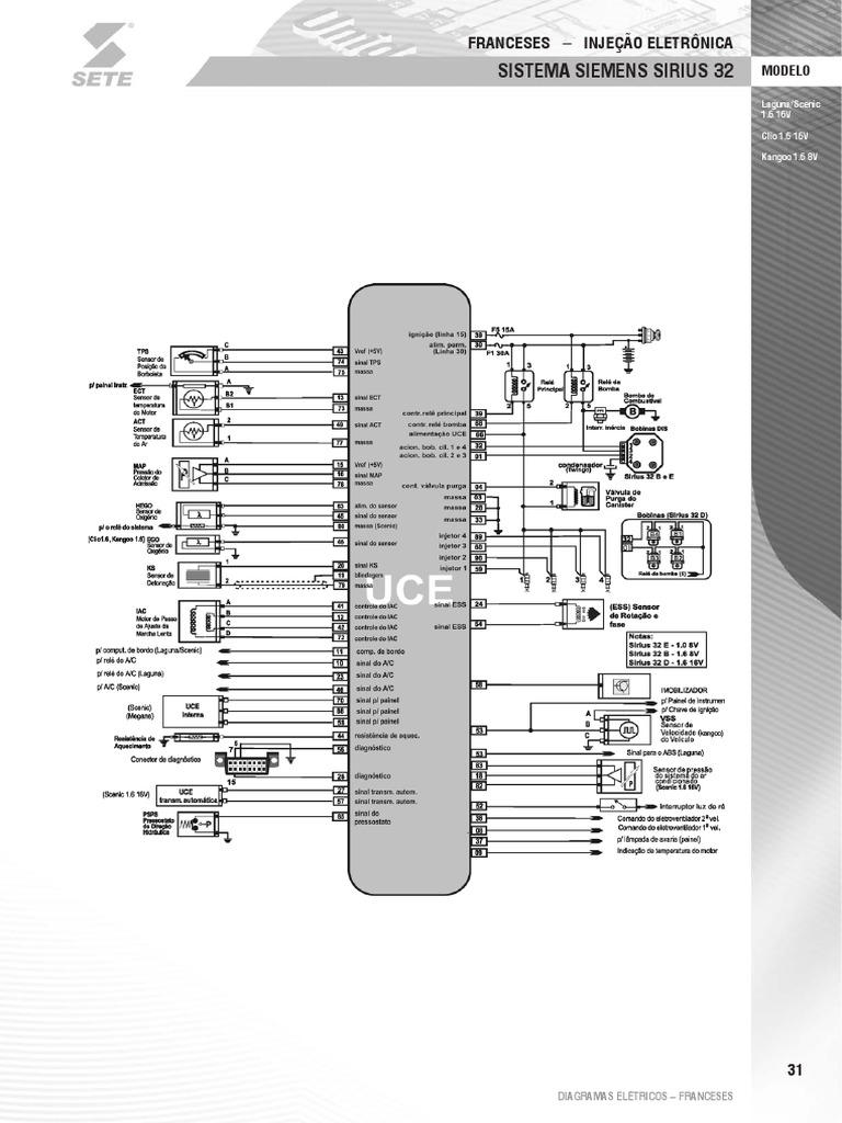 Sistema Siemens Sirius 32