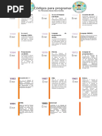 Linea Del Tiempo de Los Lenguajes de Programacion | PDF | Lenguaje de ...