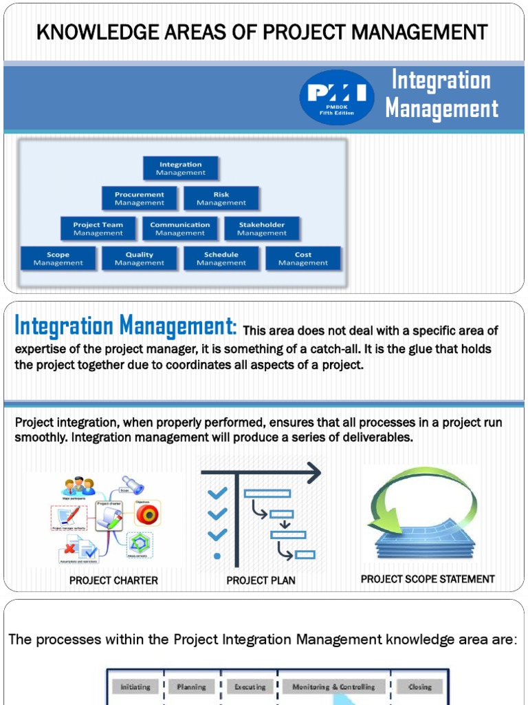 Knowledge Areas of Project Management - IM | PDF | Project Management ...