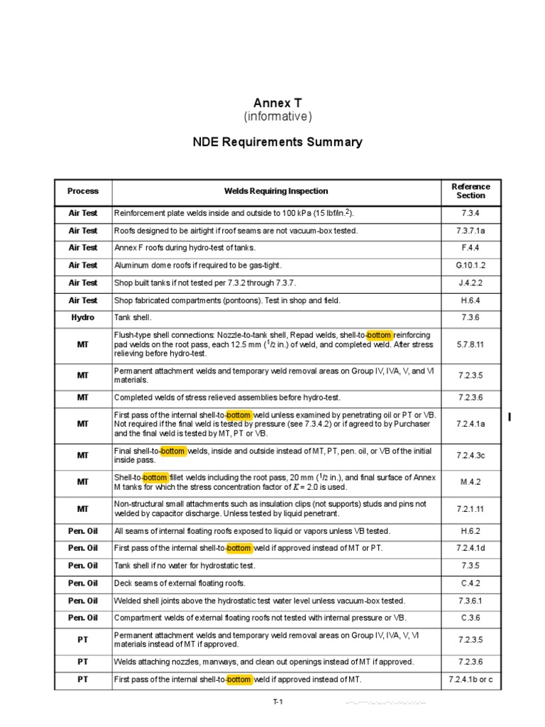 Anexo T - API 650 | PDF | Welding | Construction