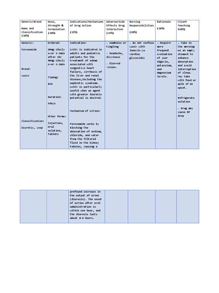 Drug Study - Furosemide | PDF | Rtt | Medical Treatments
