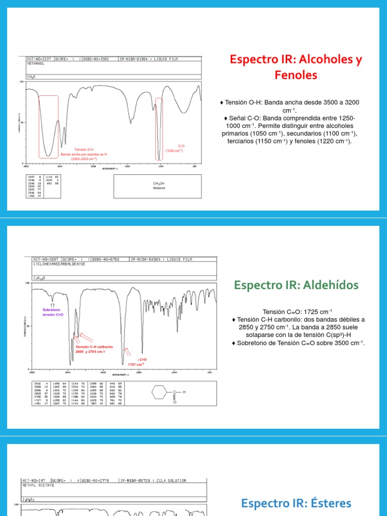 Espectros IR | PDF | Ciencia y matemáticas