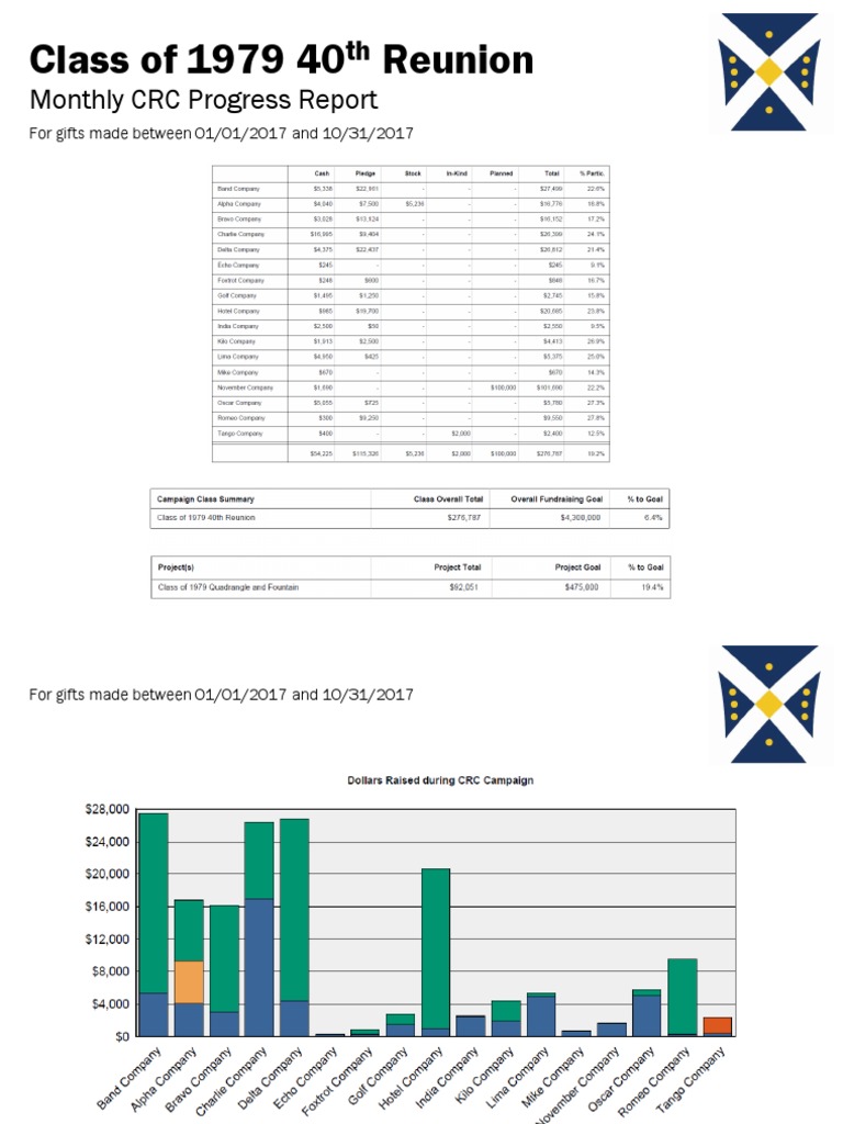 1979 October 2017 Monthly CRC Reports - SHARE | PDF
