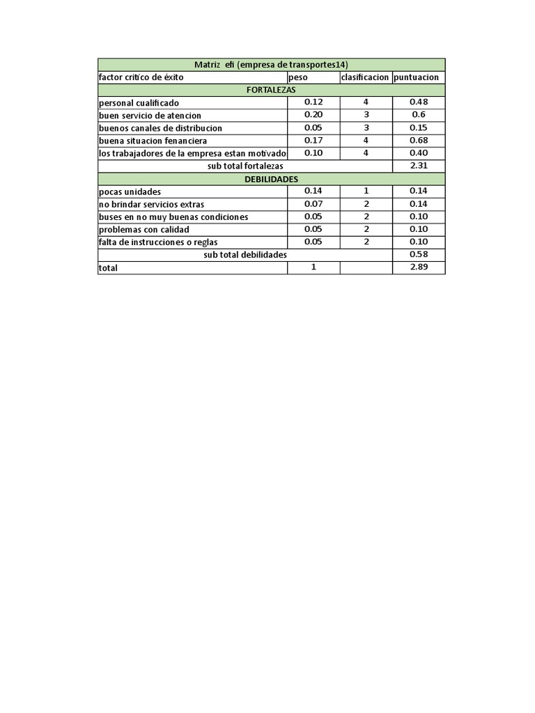 Matriz EFE y EFI | PDF | Business | Economias