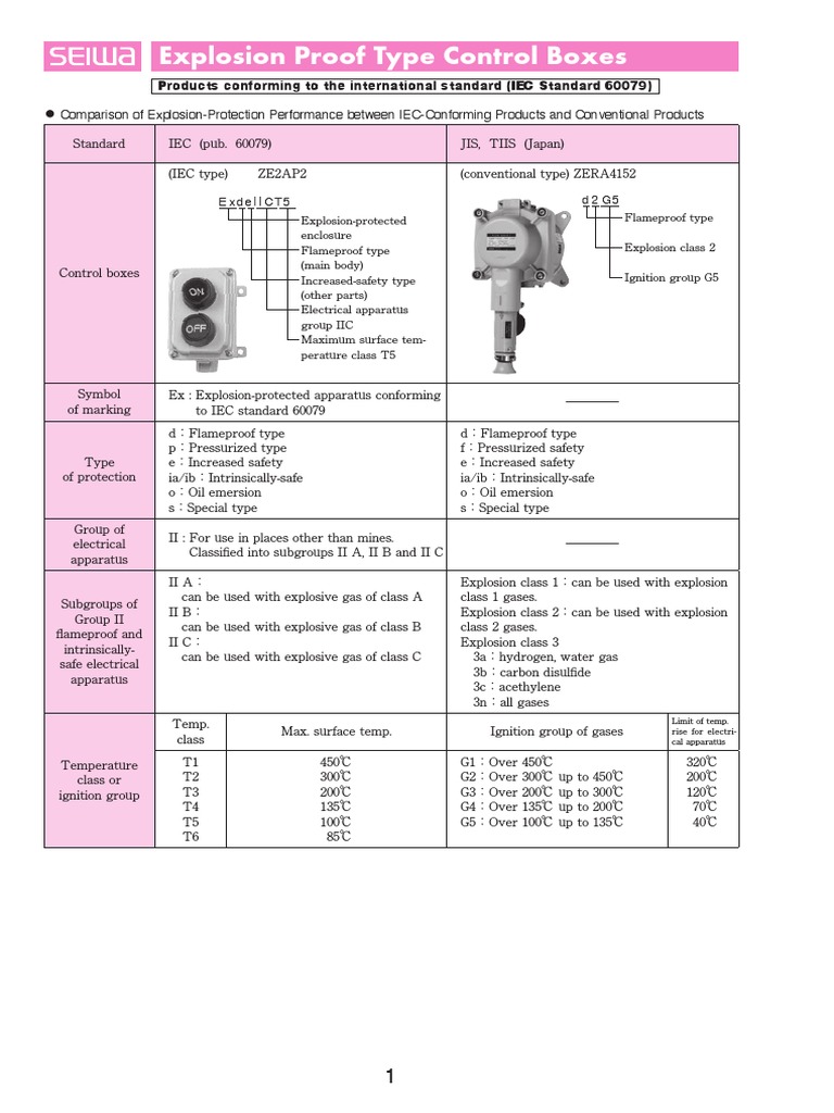 Explosion-Proof Control Boxes Overview | PDF | Organic Compounds ...