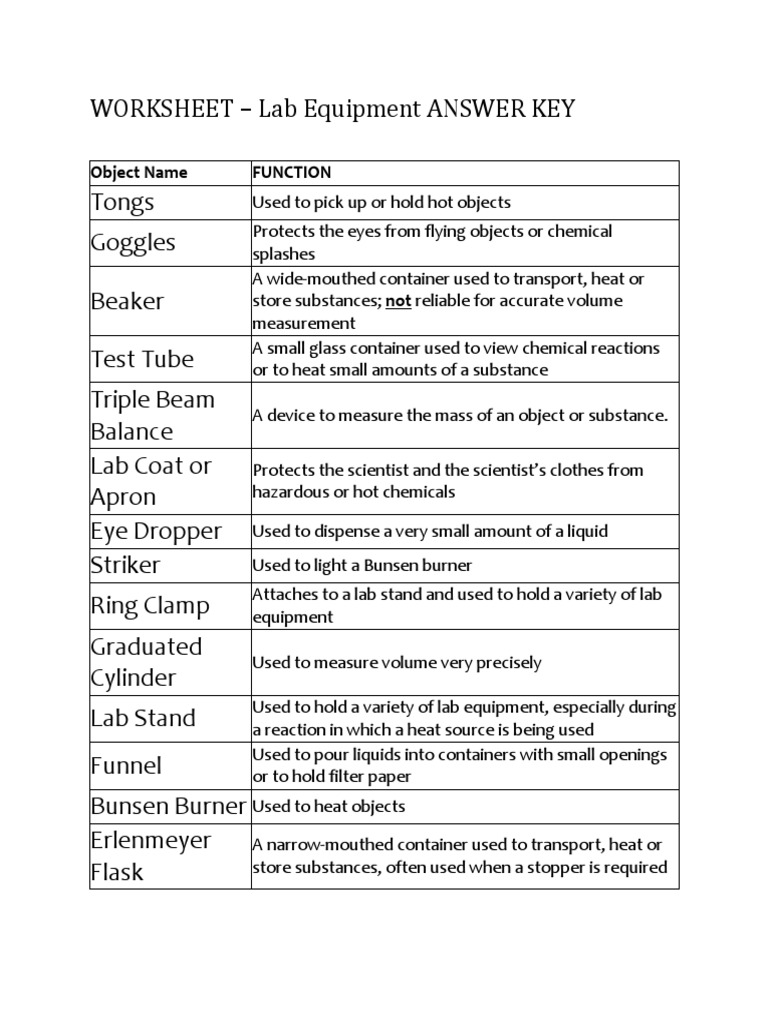 Worksheet - Lab Equip Answer Key Uttisl | PDF | Chemical Substances | Heat