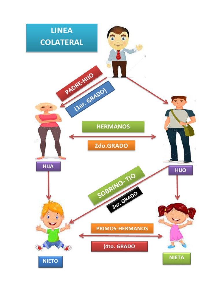El Parentesco | PDF | Parentesco | Parentesco y descenso
