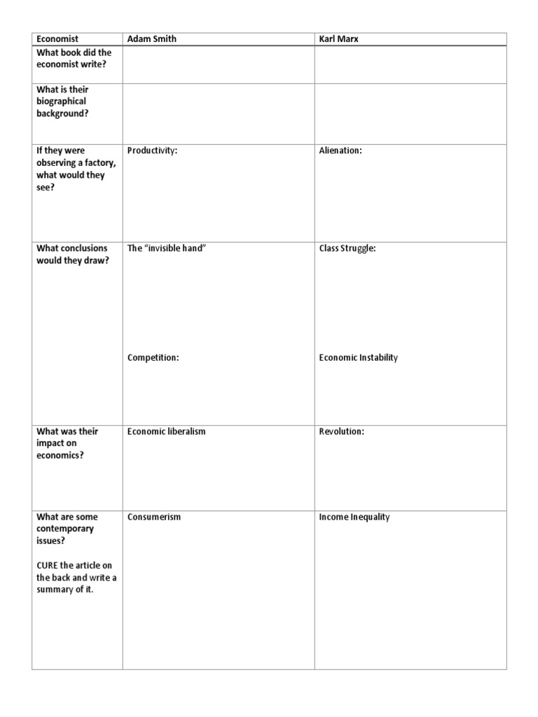 Smith-Marx Comparison 2 | PDF | Economic Inequality | Discrimination ...