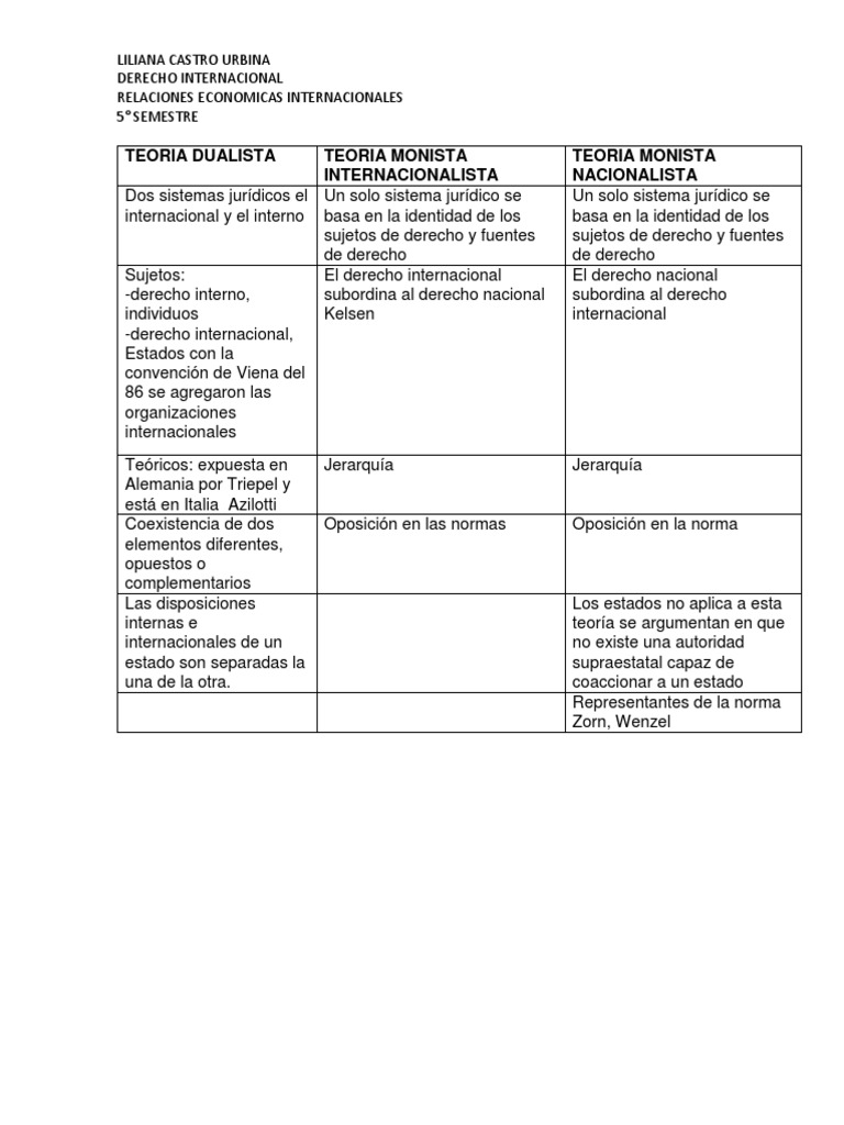 Teoria Dualista | PDF