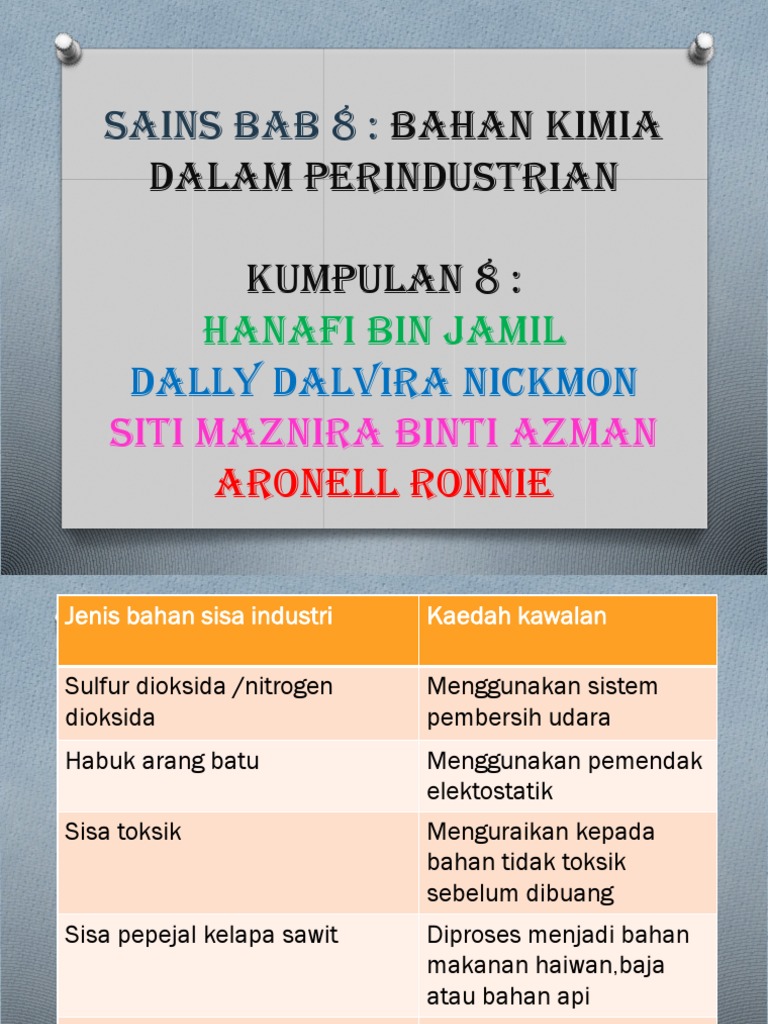 Hasil Pembentangan Pelajar Sains | PDF