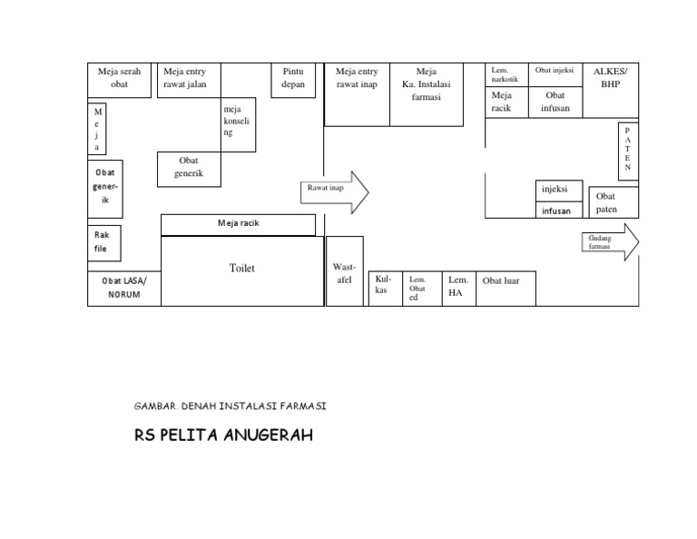 Denah Farmasi | PDF