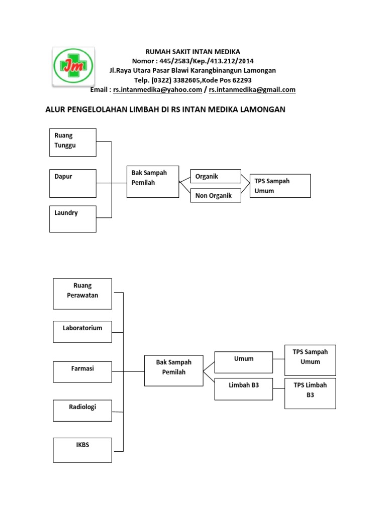 Alur Limbah b3 | PDF