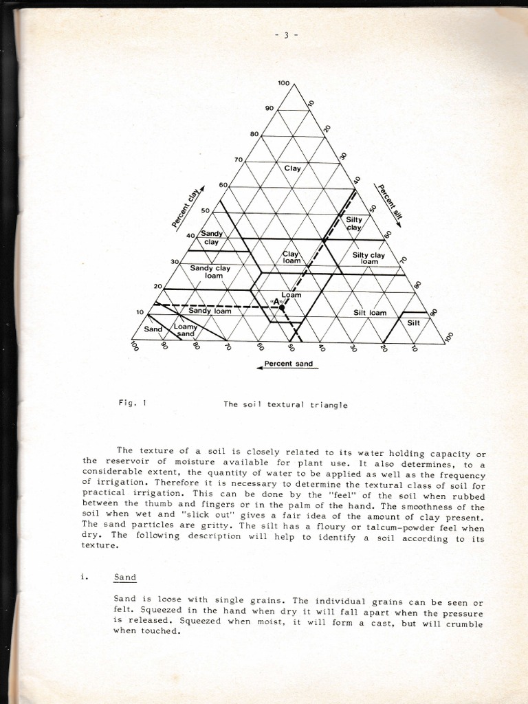 Soil Texture | PDF