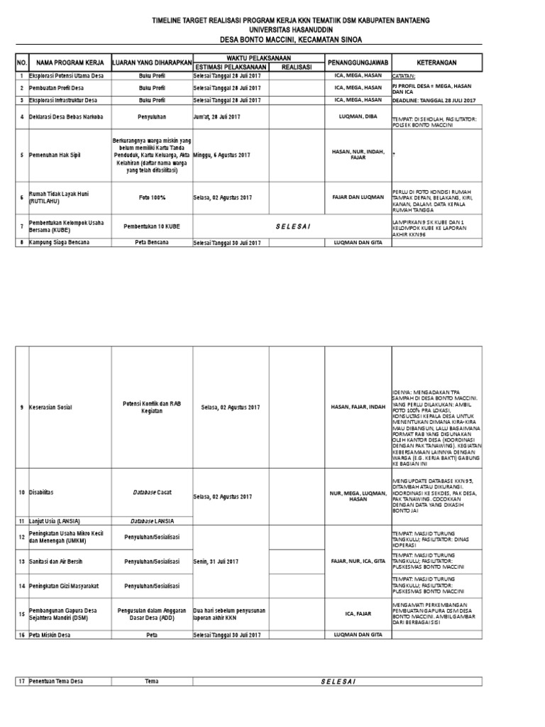 Timeline Pelaksanaan Program Kerja | PDF