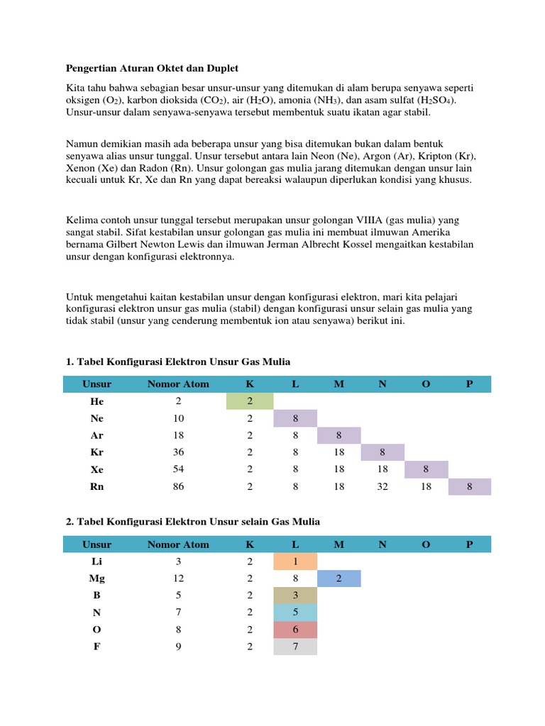 Pengertian Aturan Oktet Dan Duplet | PDF