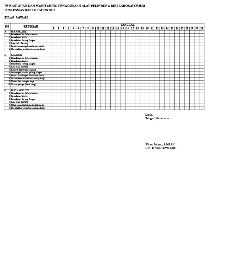8.1.2.8.b Check List Pemantauan Dan Monitoring Penggunaan APD | PDF