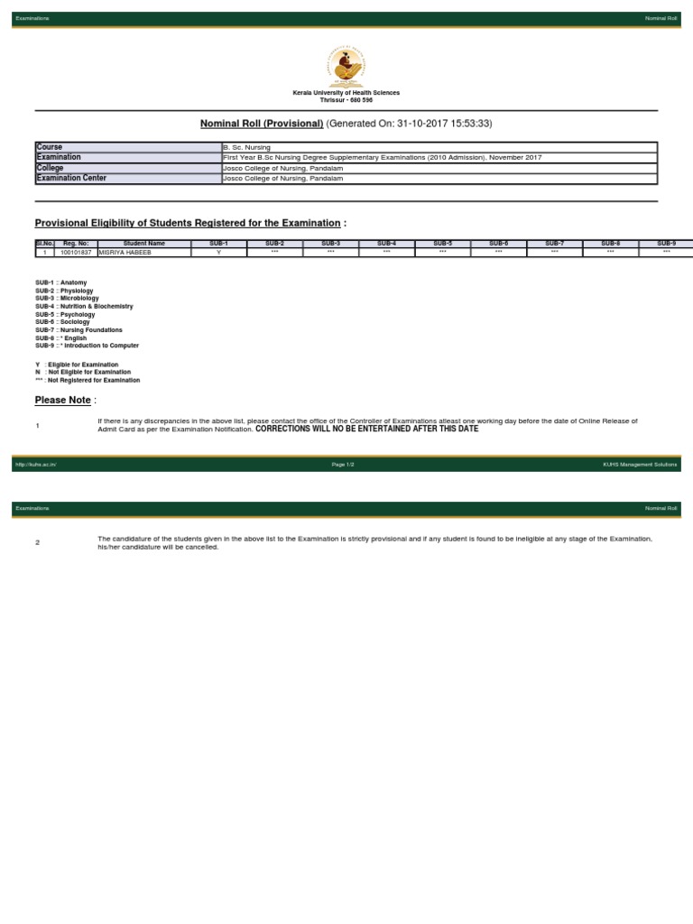 Nominal Roll N035 1bnm10j | Nursing | Health Sciences