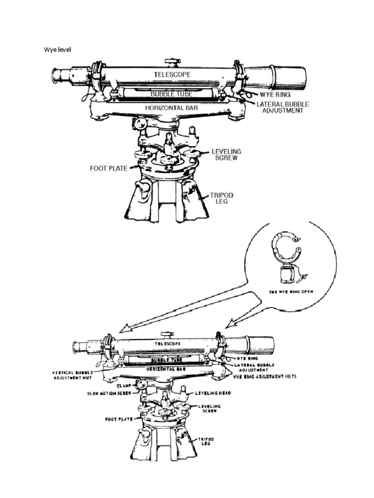 Wye Level | PDF