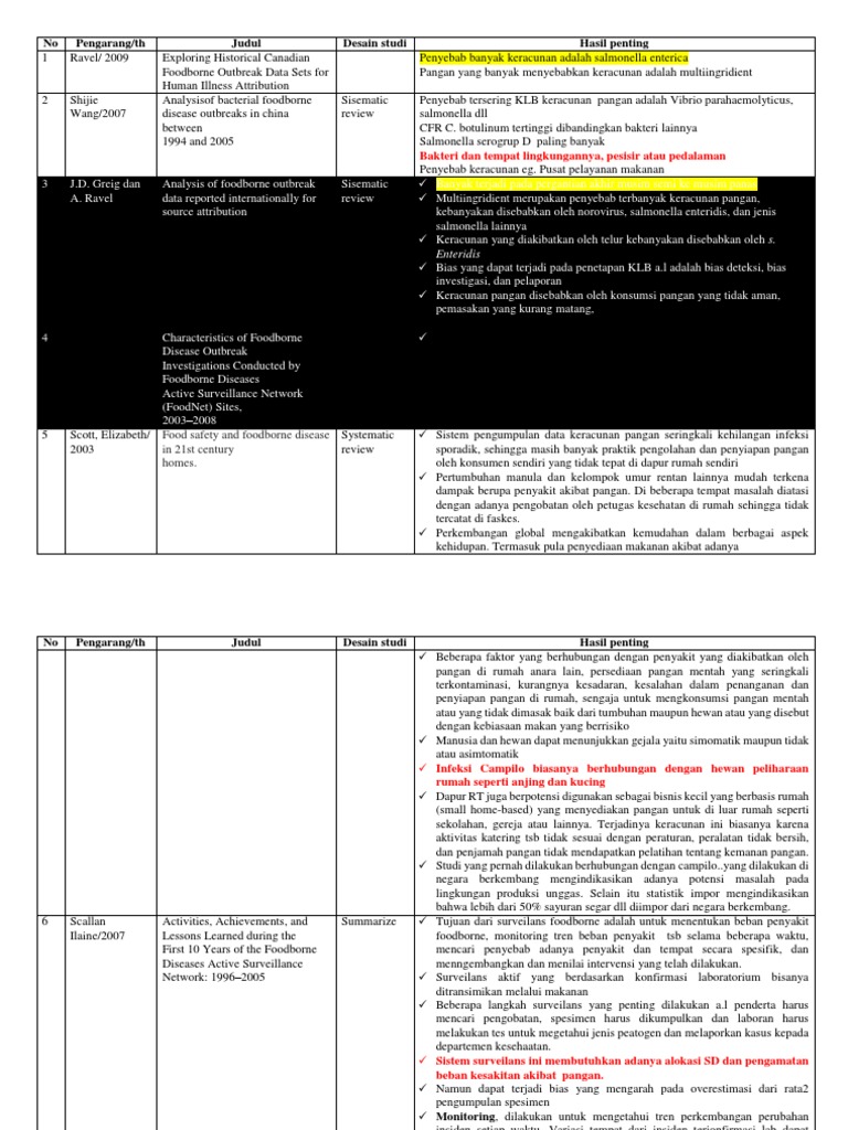 Matriks Jurnal | PDF