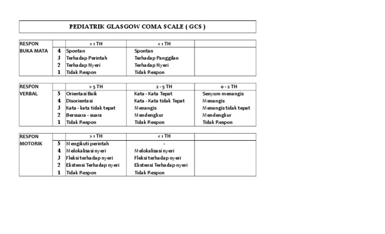 Pediatrik Glasgow Coma Scale (GCS) | PDF