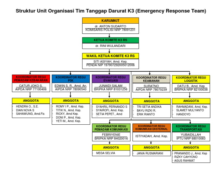 Struktur Unit Organisasi Tim Tanggap Darurat K3 | PDF