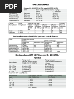 Tabel Dosis Oat KDT Pada TB Anak | PDF