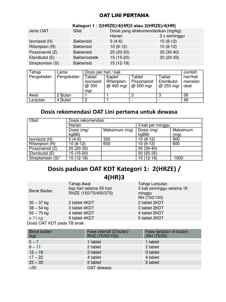 Dhaan Jenis OAT | PDF