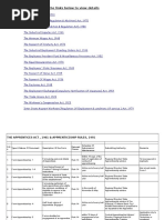 List of Statutory Returns, Registers & Forms Under Labour Laws ...