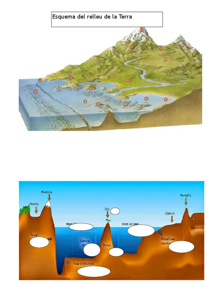 Esquema Del Relleu PDF | PDF