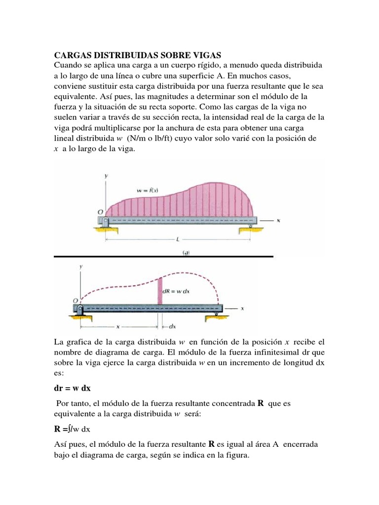 Cargas Distribuidas En Vigas Ejemplos Y Fórmulas Pdf Fuerza