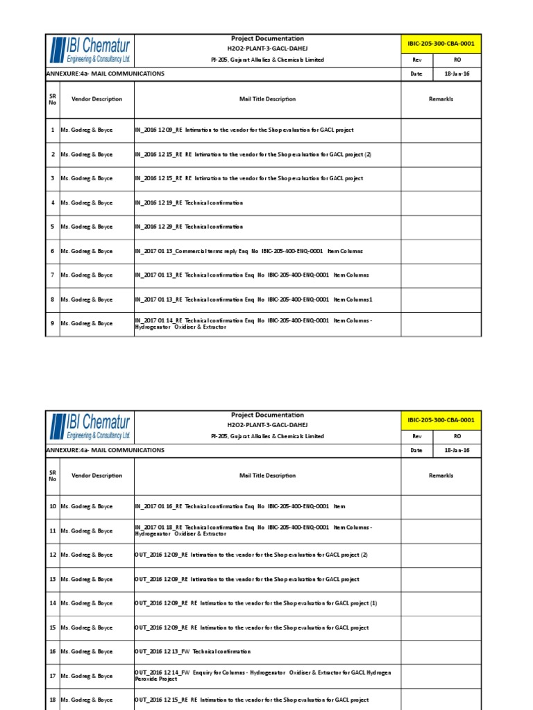 Annexure 4a - Ms. Godreg & Boyce | PDF | Chemical Elements | Materials