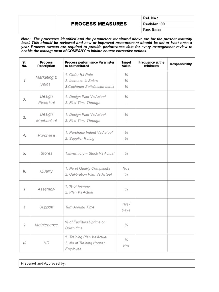 Process Measures: Marketing & Sales Design Electrical Design Mechanical ...