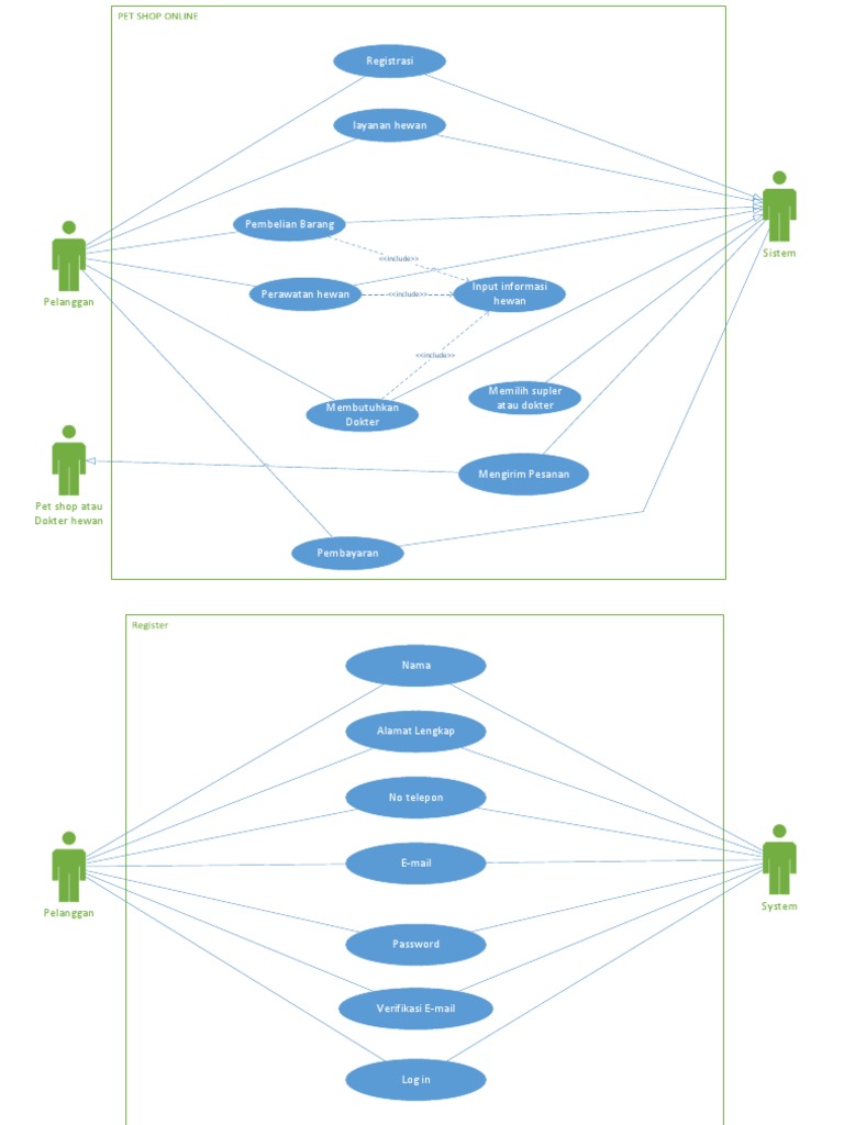 Use Case Petshop | PDF