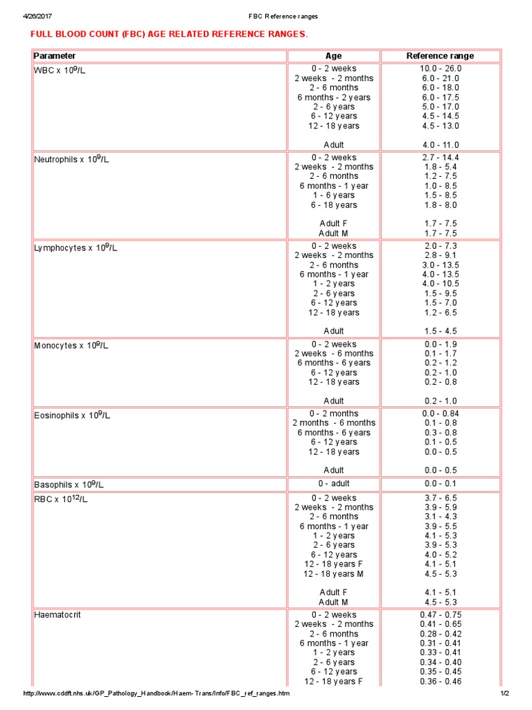 FBC Reference Ranges | PDF